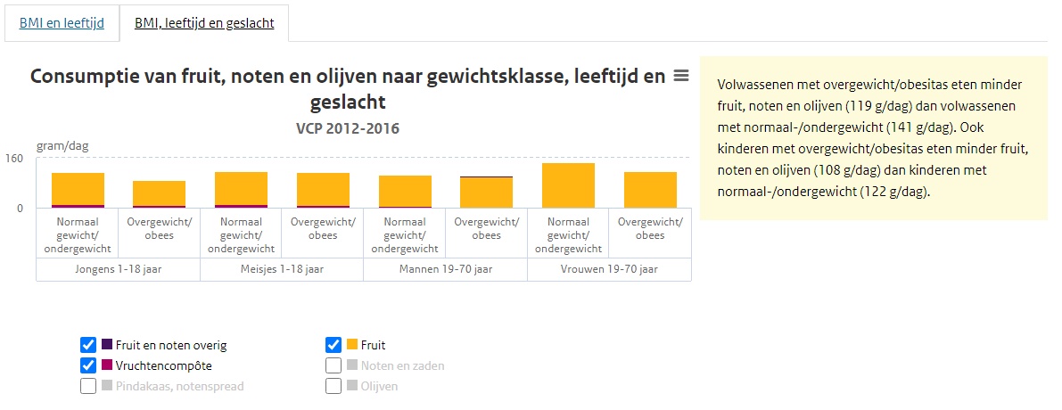 Fruit. Een heerlijk en gezond tussendoortje. - Arbo Assen